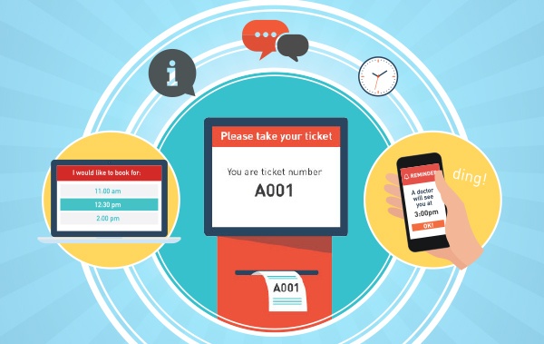 Does your business need Virtual Queues?